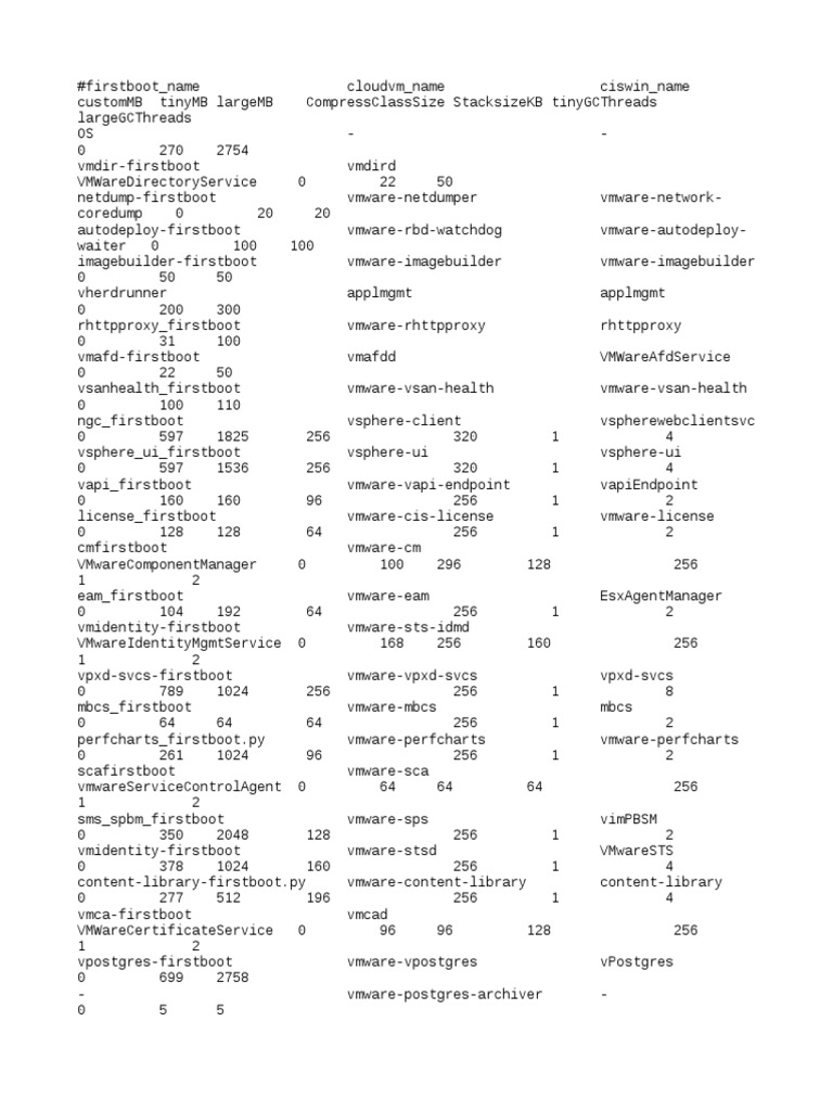 Vmware Service Layout