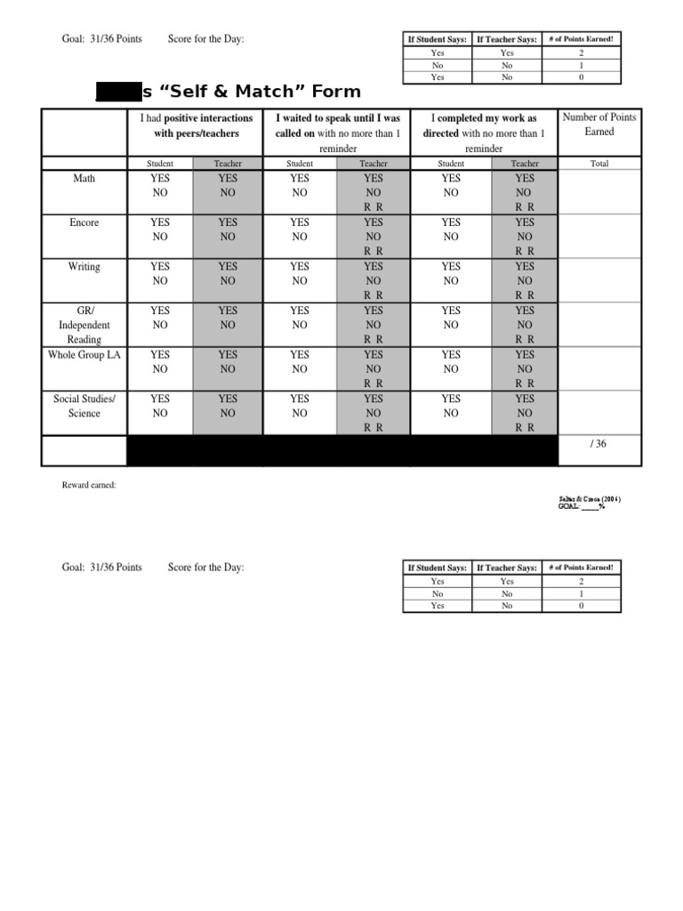 Self and Match Chart | PDF | Psychological Concepts | Learning