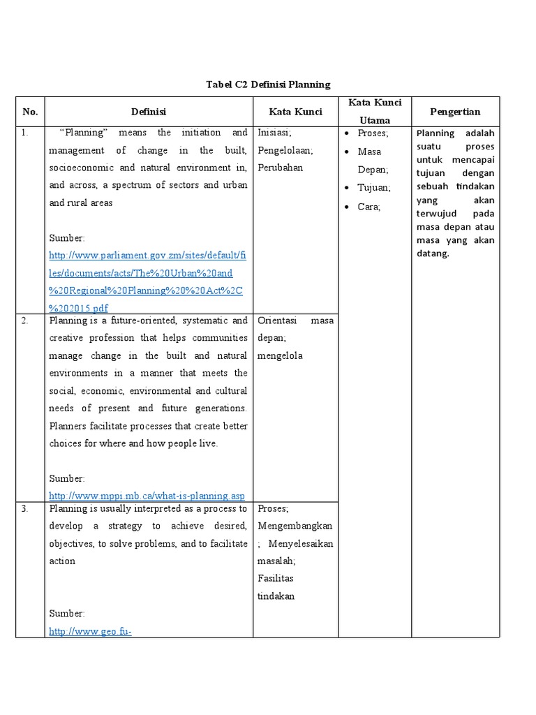 Tabel C2 Definisi Planning | PDF | Planning | Cognition