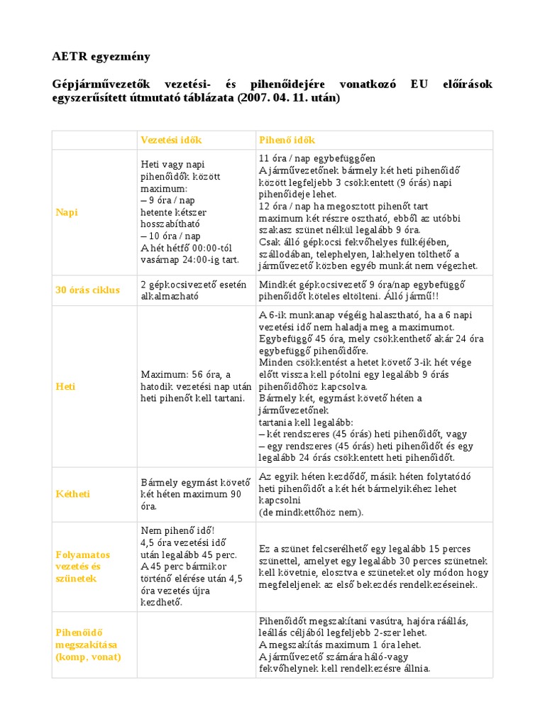 AETR Vezetési És Pihenőidők | PDF