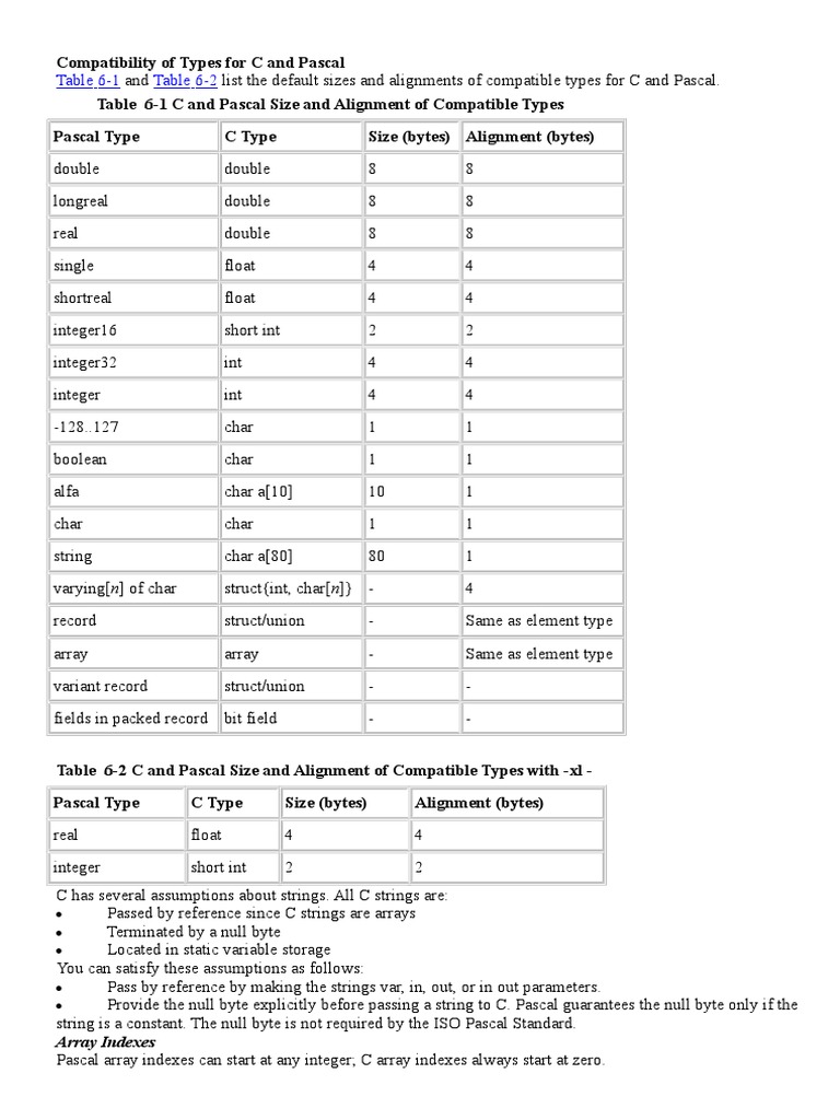 Pascal Sizeof | PDF | Data Type | C (Programming Language)