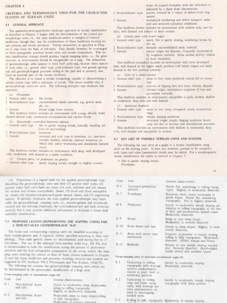 Klasifikasi Van Zuidam