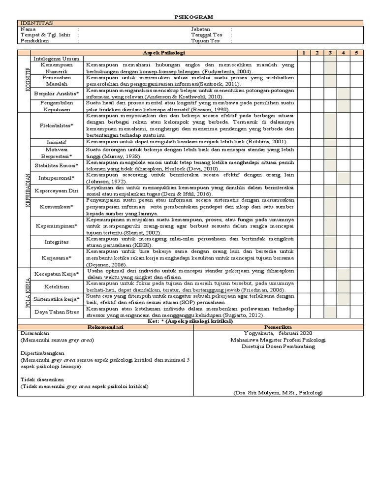 Template Psikogram | PDF