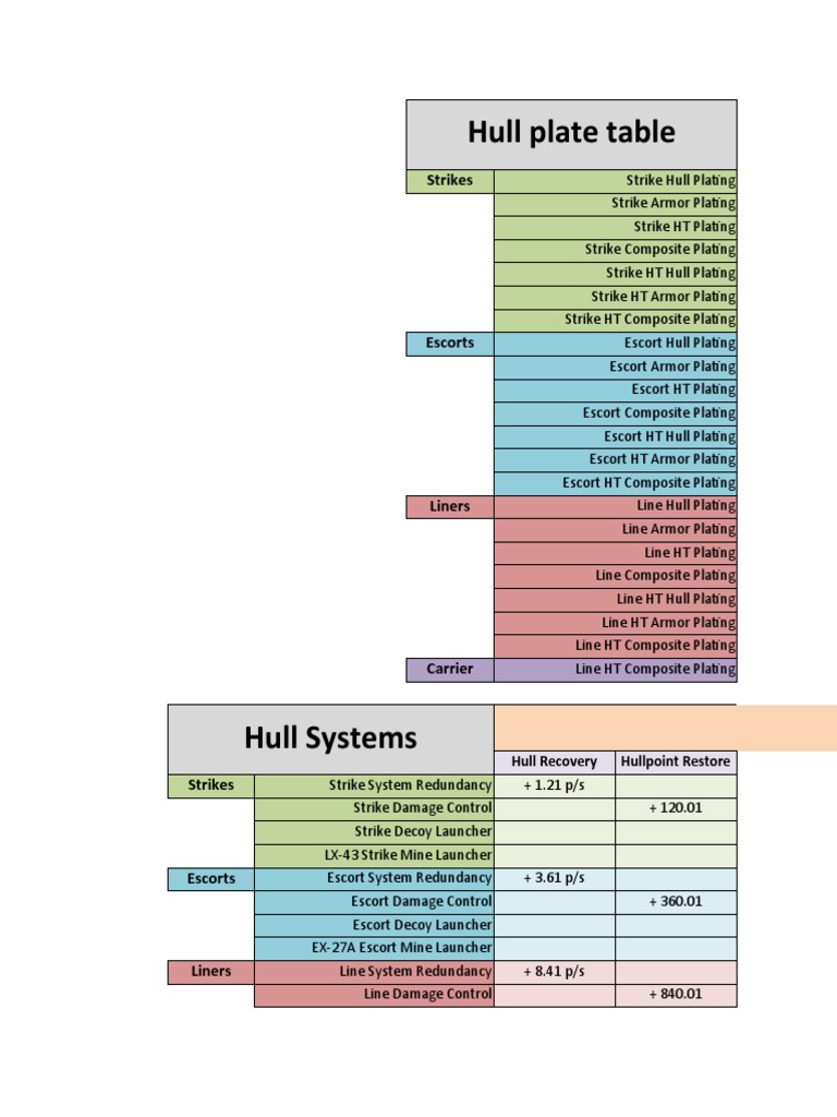 Hull Plating and Escort Systems Guide | PDF | Artillery Battery | Tools