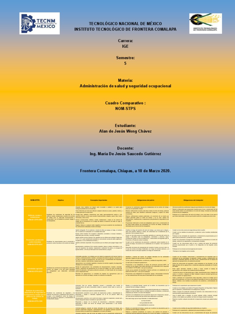 Cuadro comparativo NOM-STPS edificios e instalaciones | PDF | Pesticida | Máquina elevadora