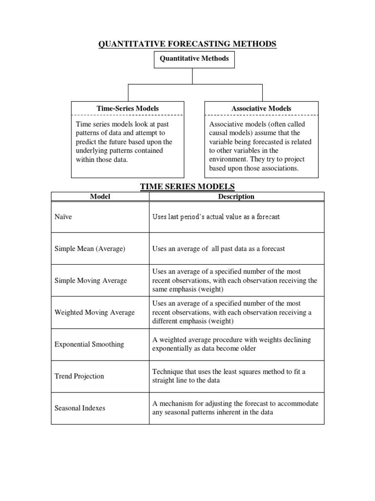 Forecasting Future Demand: A Comparison of Quantitative Time Series and ...