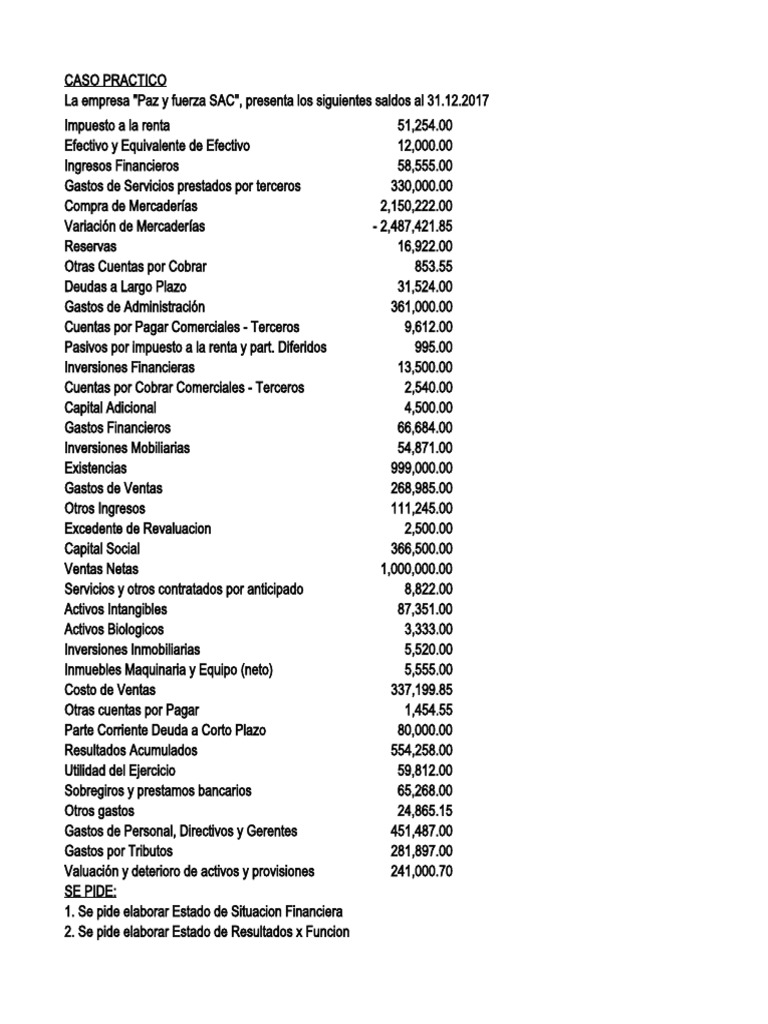 CASO PRACTICO Eeff | PDF | Estado de resultados | Activo fijo