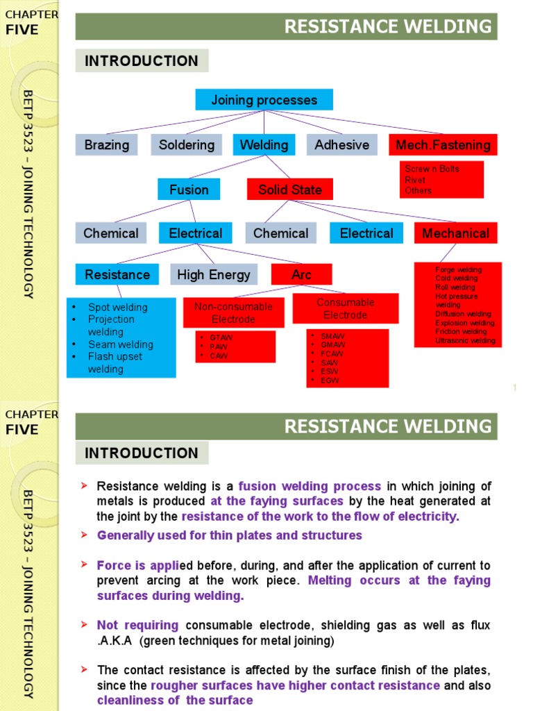 Resistance Welding : Fundamentals And Applications – AQAN