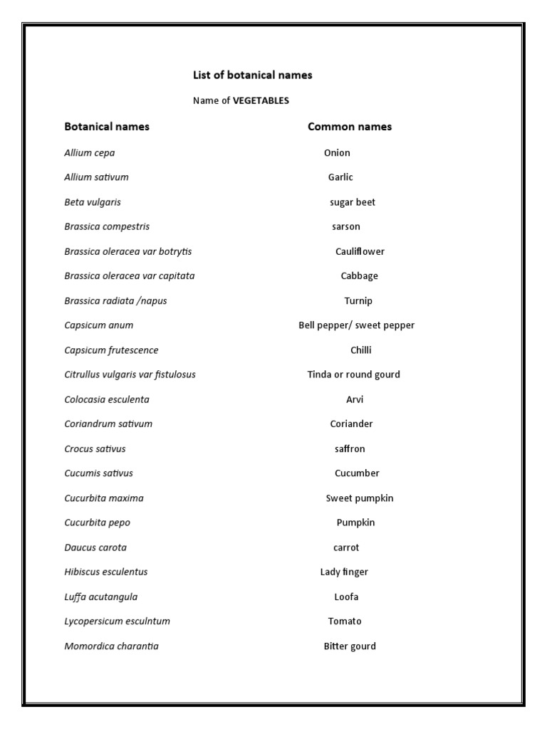 List of Botanical Names | PDF | Edible Plants | Horticulture And Gardening