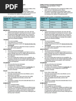 Aristotle Classification of Governments | PDF | Tyrant | Democracy
