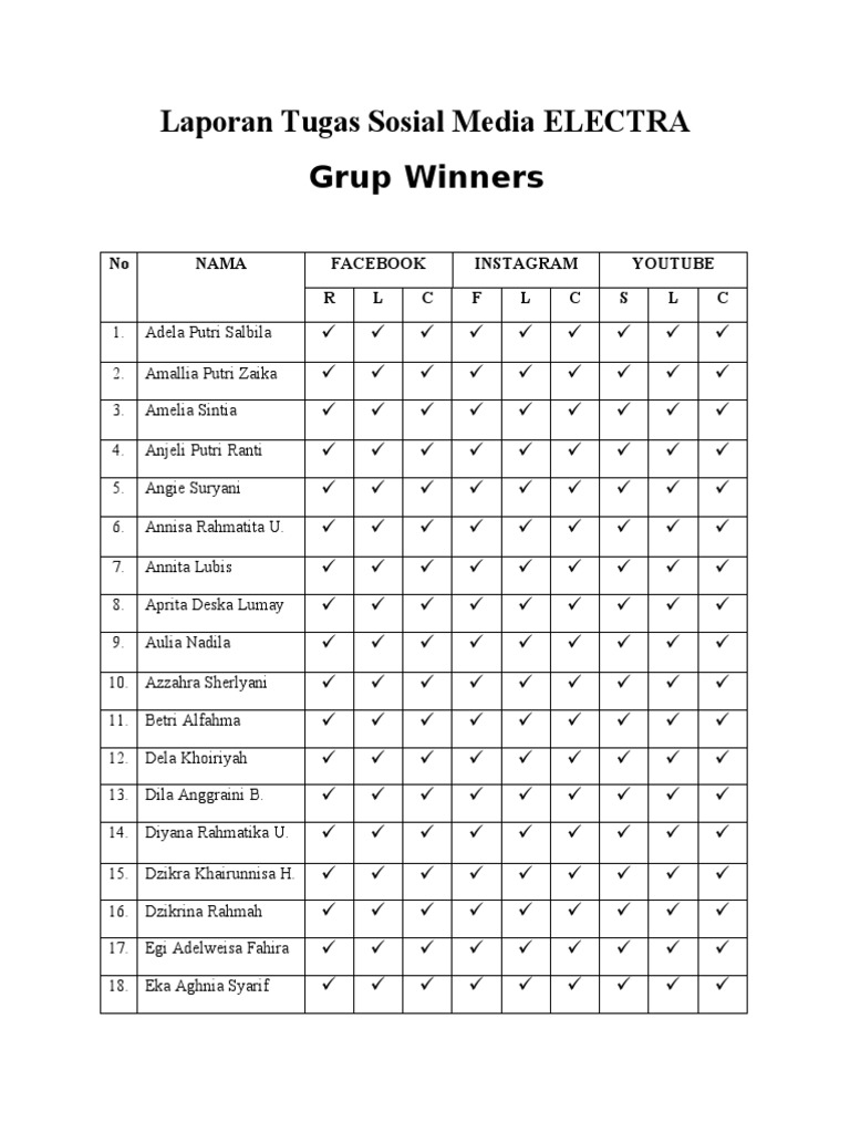 Daftar Tugas Sosmed Ig, FB, Yt Grup Winners | PDF