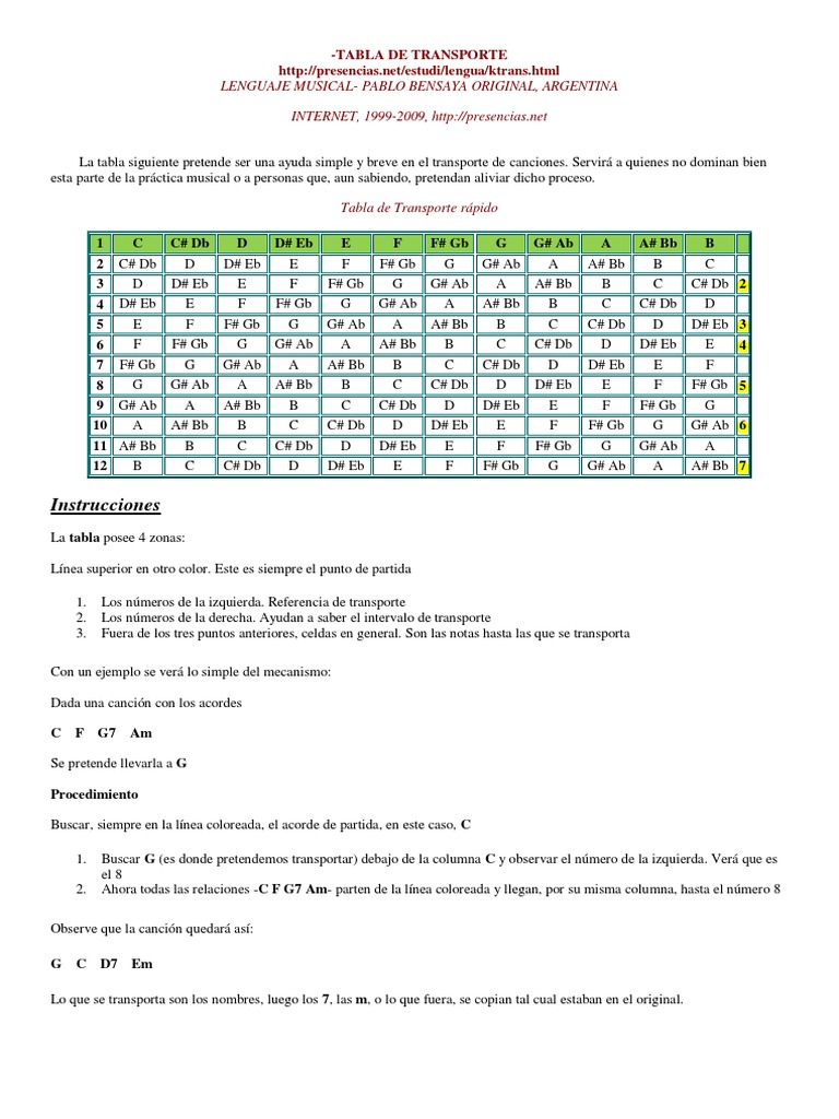 Tabla de Transporte TONAL | PDF | Acorde (Música) | Enseñanza de matemática