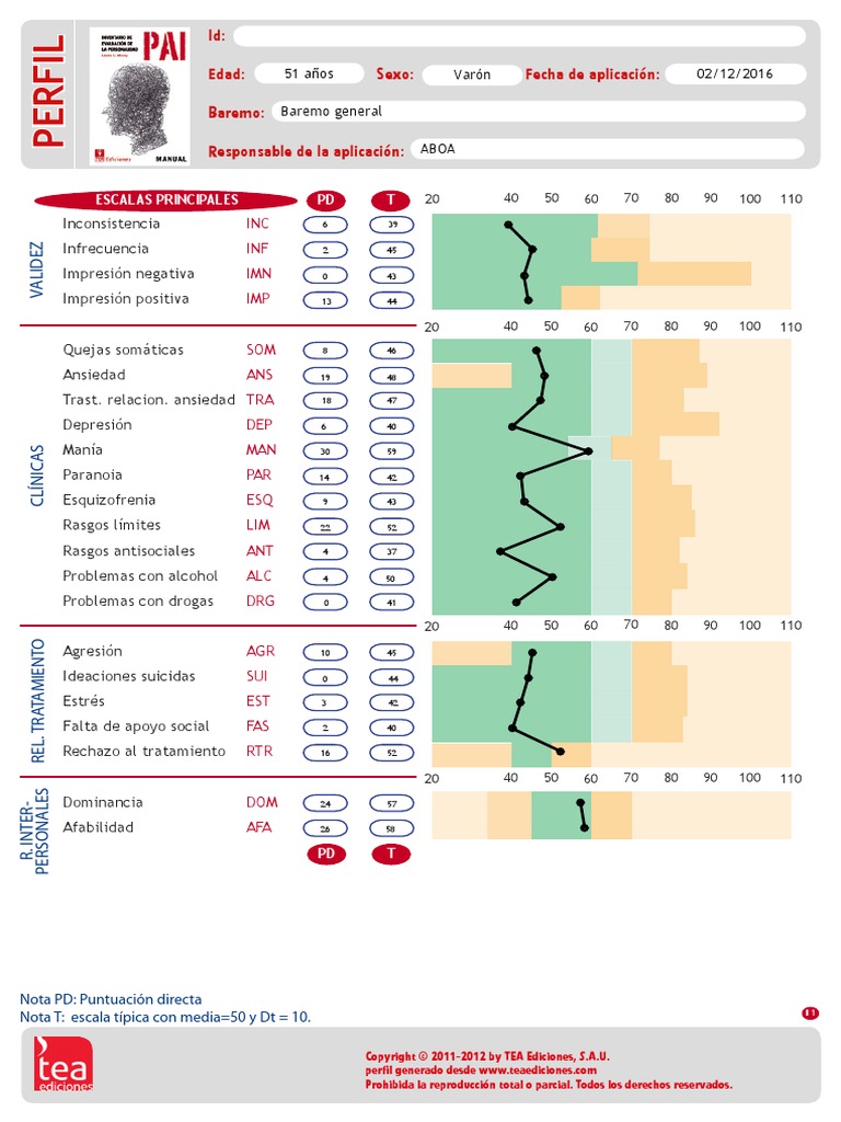 Perfil PAI-I Ejemplo | PDF | Medicina | Salud mental