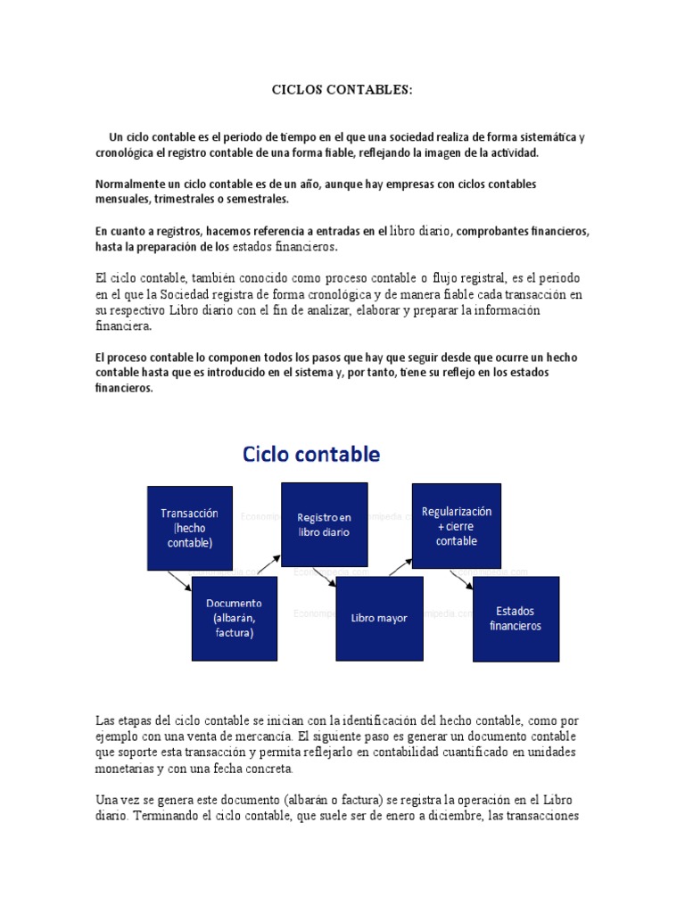 Ciclos Contables | PDF | Contabilidad | Corporaciones