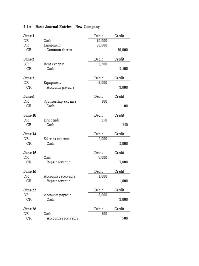 Module 2 Answer Keys | PDF | Debits And Credits | Business Economics