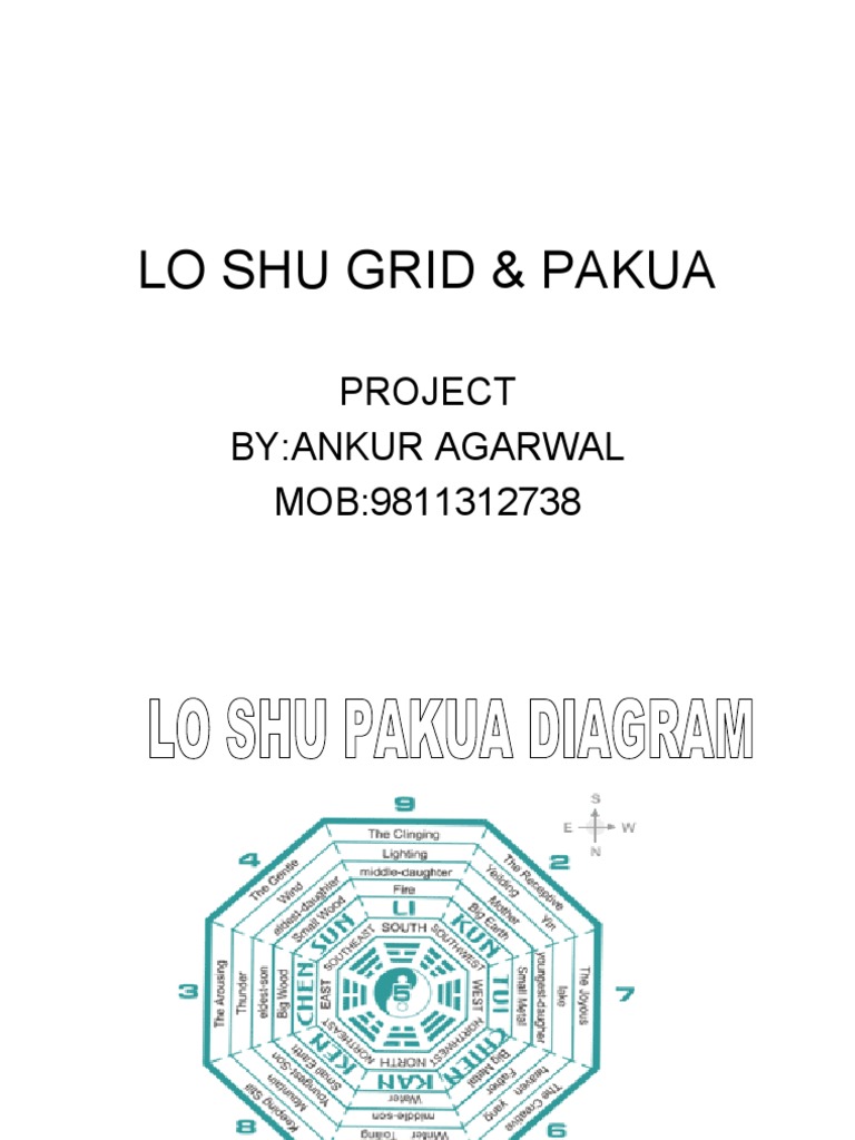 Understanding the Lo Shu Grid and Pa Kua Symbols: An In-Depth ...