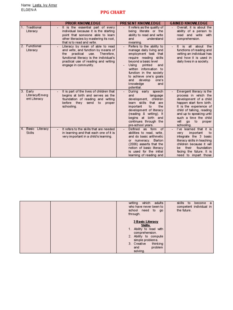 PPG Chart | PDF | Literacy | Reading Comprehension
