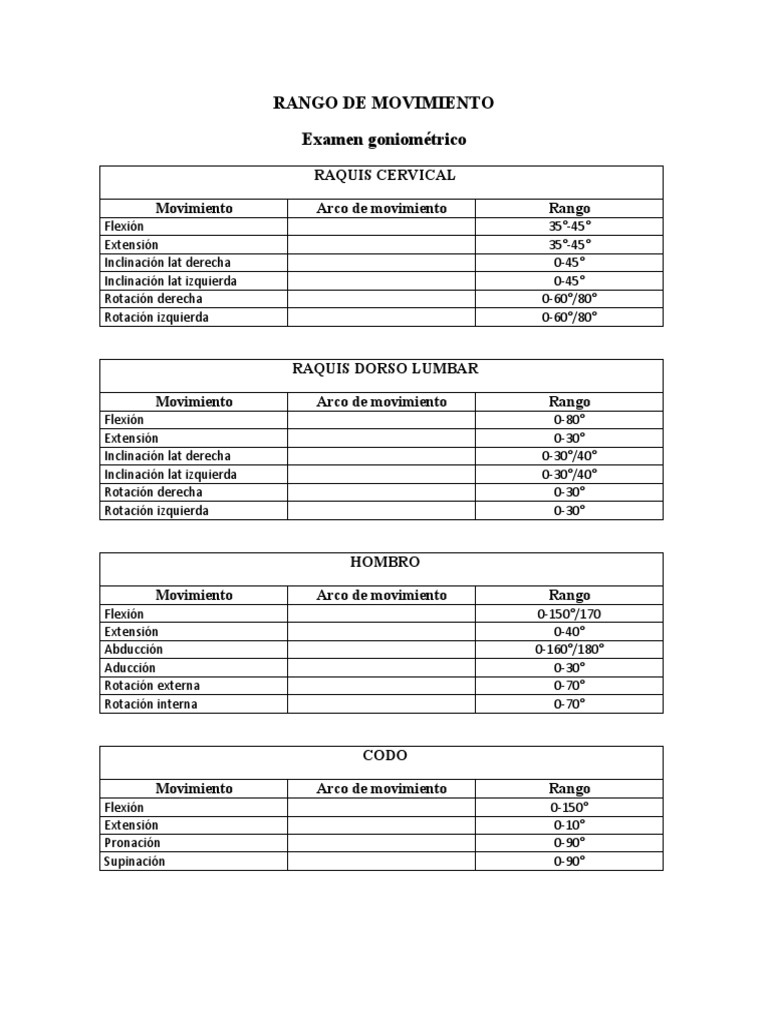 Rango de Movimiento | PDF | Tobillo | Anatomía del miembro inferior