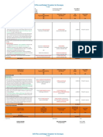 Barangay Annual Gender and Development Plan 2025 | PDF | Health Care