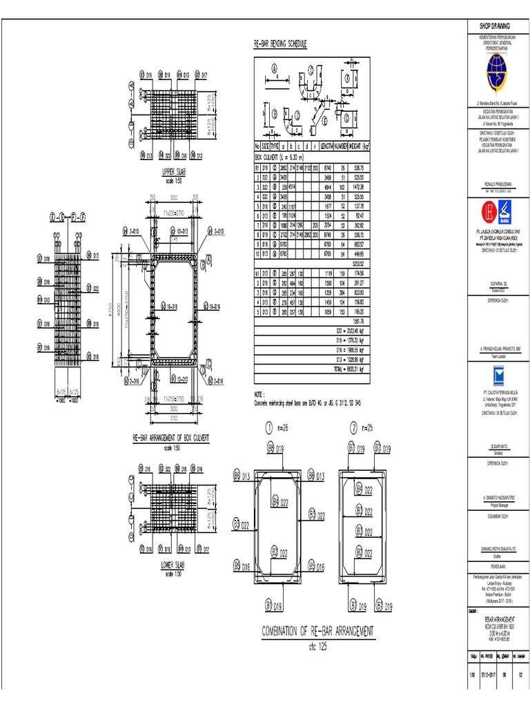 Pembesian Box Culvert | PDF