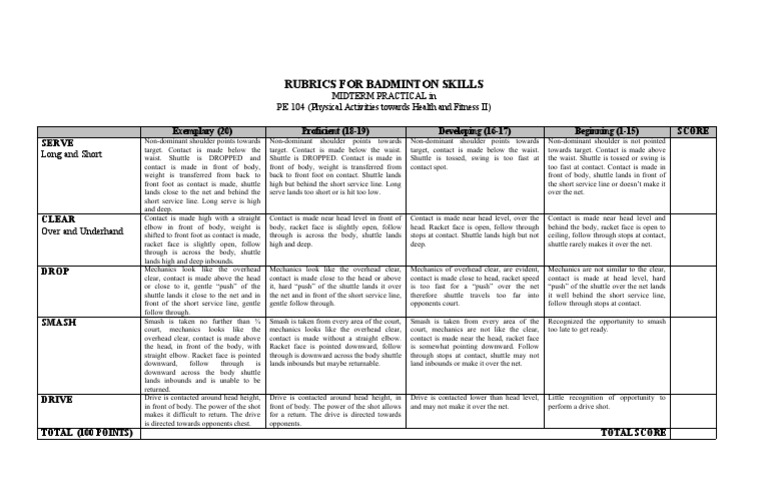 BADMINTON Skills Rubrics | PDF | Sports | Leisure