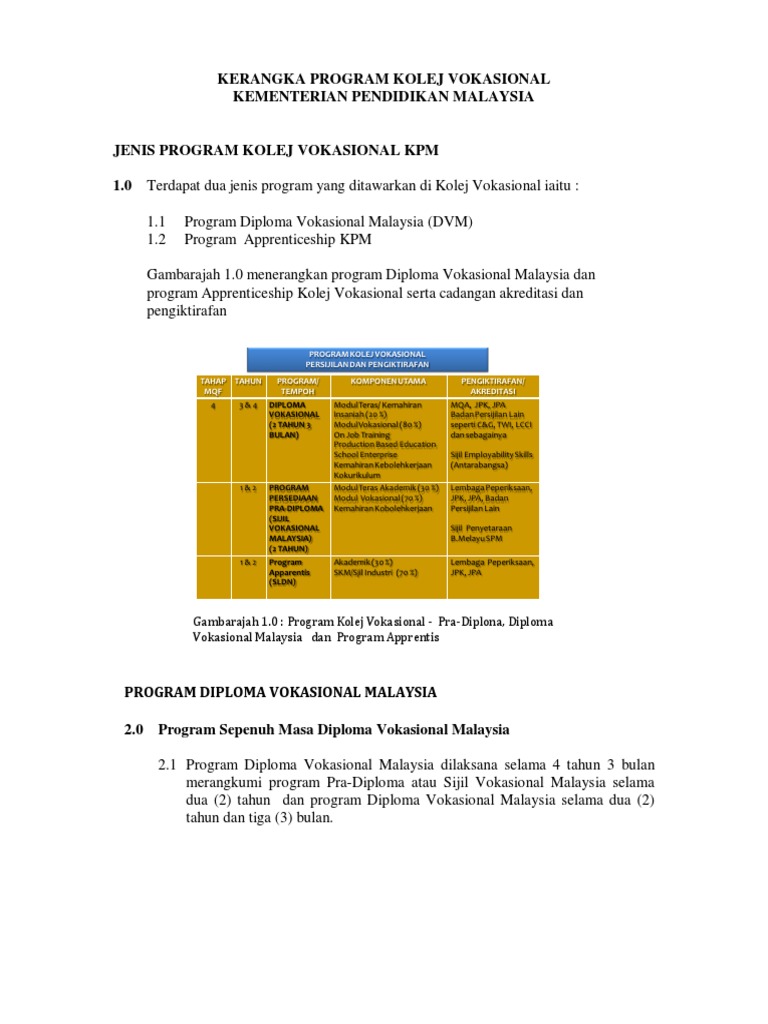 PROGRAM KOLEJ VOKASIONAL KPM Ed 1 | PDF