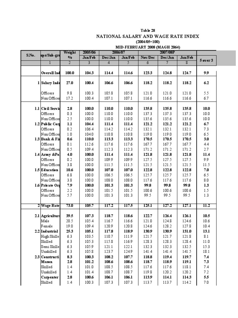 National Salary and Wage Rate Index - Mid-February - 08 | PDF | Business