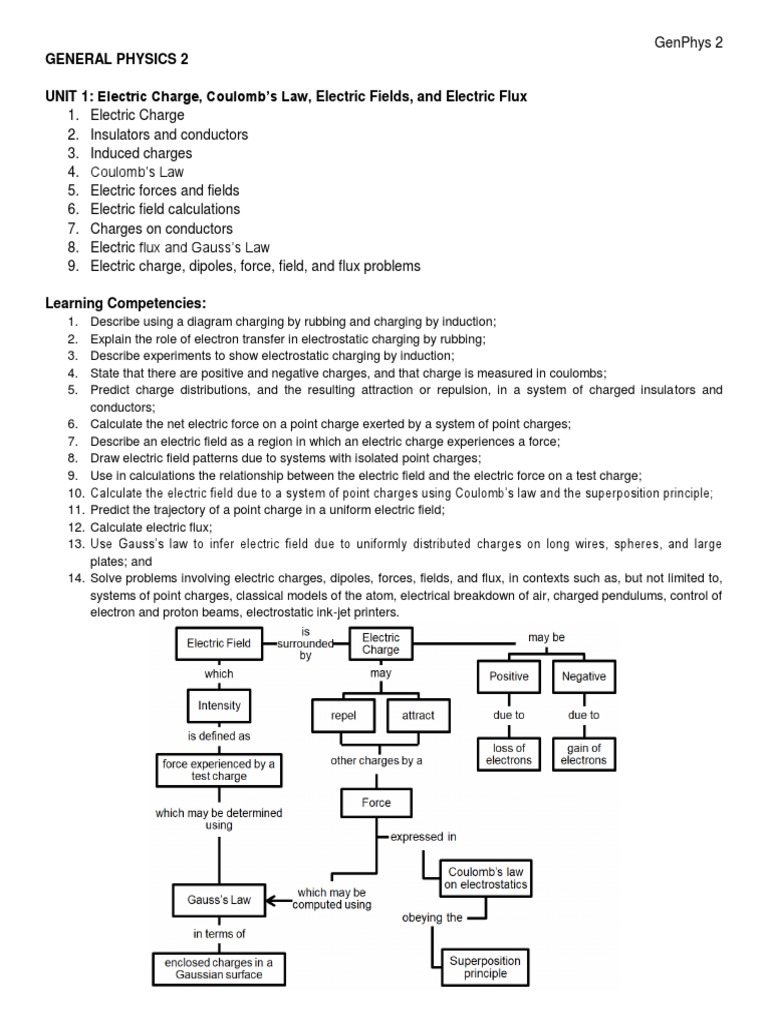 Coulomb S Law And Electric Charge Overview Pdf Quark Electric Charge