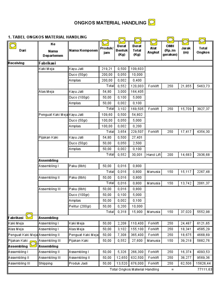 Catatan Tambahan Alternatif 1 - Tabel Ongkos Material Handling Sekarang ...