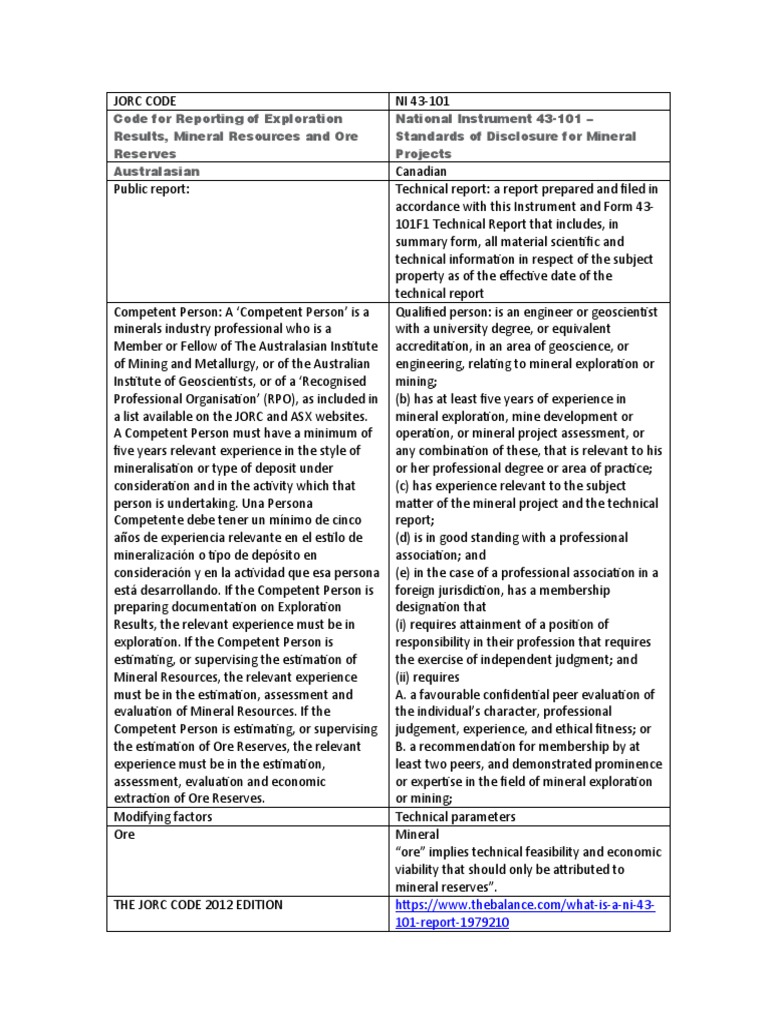 Jorc Code | Download Free PDF | Natural Materials | Mineralogy