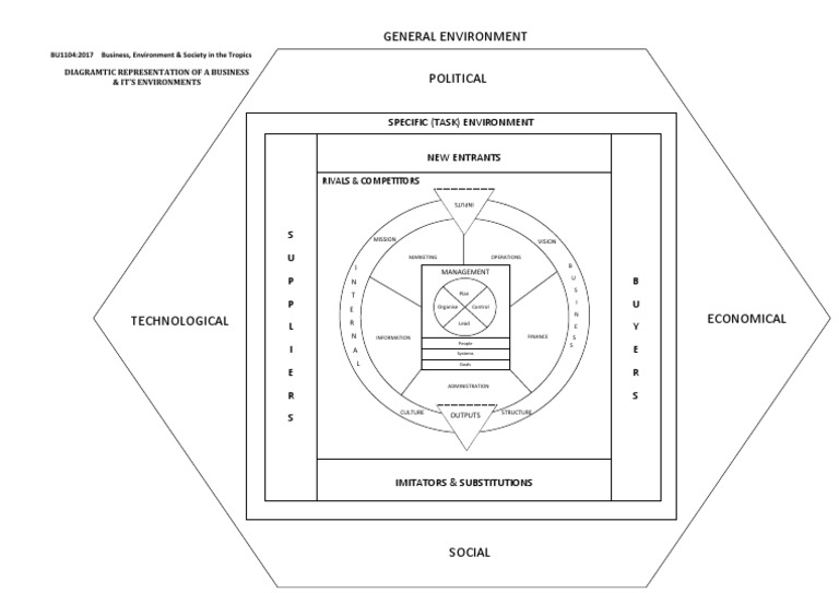 Bu1004 Diagramatic Representation | PDF | Economies | Cognition