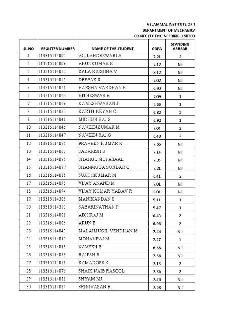 COMFOTEC Engineering PVT LTD CAMPUS DB | PDF