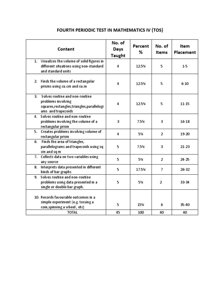 PT - Mathematics 4 - Q4 | PDF | Area | Rectangle
