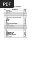 Kode Icd 10 Sering Muncul (Uptd Puskesmas Patek) | PDF