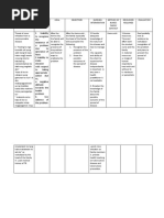 FNCP For Excessive Smoking | PDF | Smoking | Cigarette