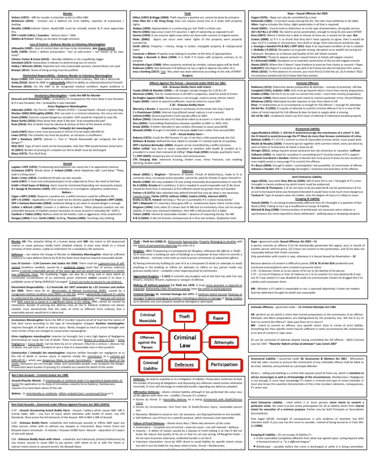 Criminal Law Mind Map - Final and Compiled | PDF | Intention (Criminal ...