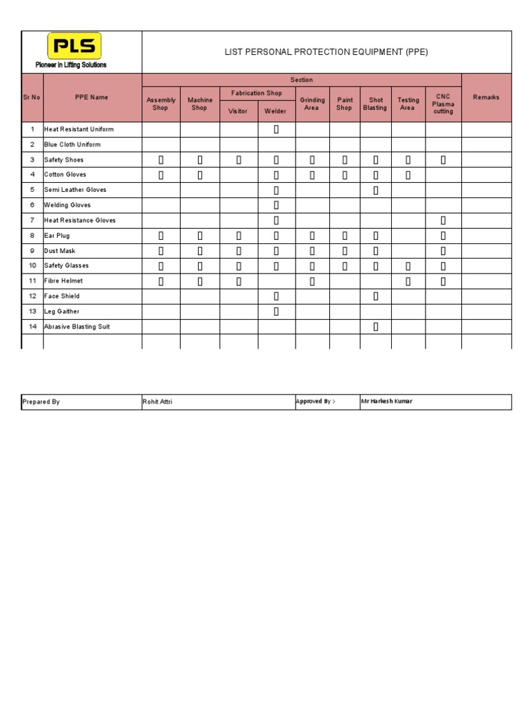 List of Ppe | PDF | Personal Protective Equipment | Glove