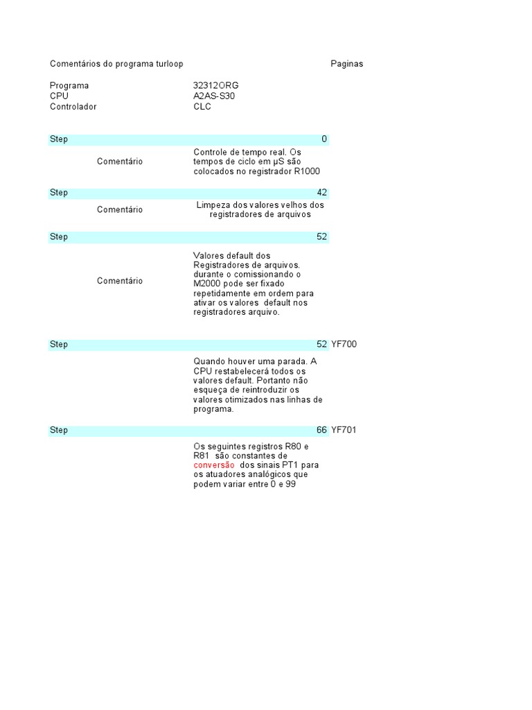 Comentários Turloop | PDF
