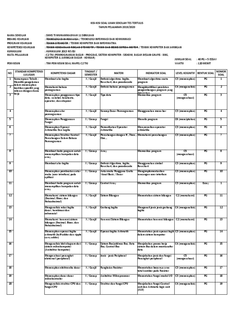 Kartu Soal Us C2 TKJ | PDF