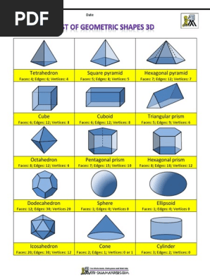3d Geometric Shapes And Names
