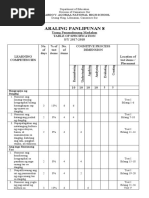 Ikatlong Markahang Pagsusulit Sa Araling Panlipunan II | PDF