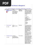 Architect List Bengaluru | PDF | Business