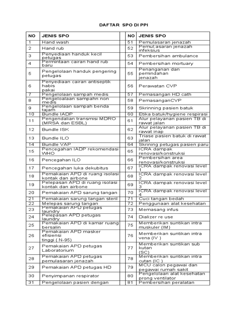 Daftar Spo Di Ppi 2020 | PDF