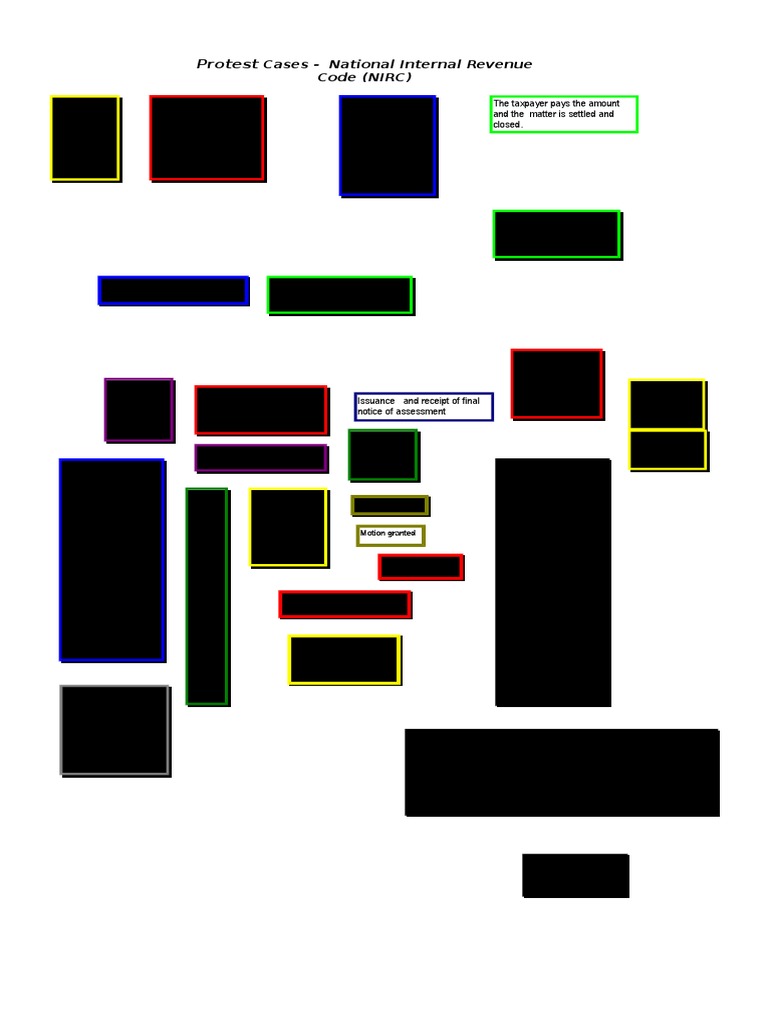 NIRC Protest Flowchart | PDF | Taxpayer | Appeal