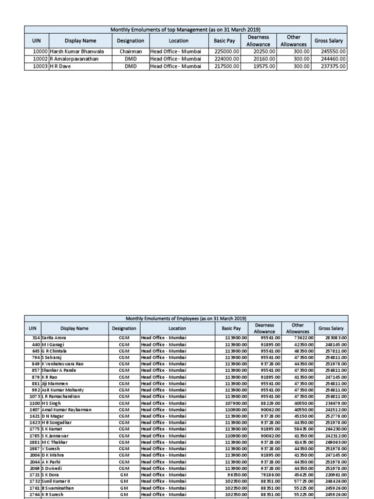 Monthly Emoluments | PDF