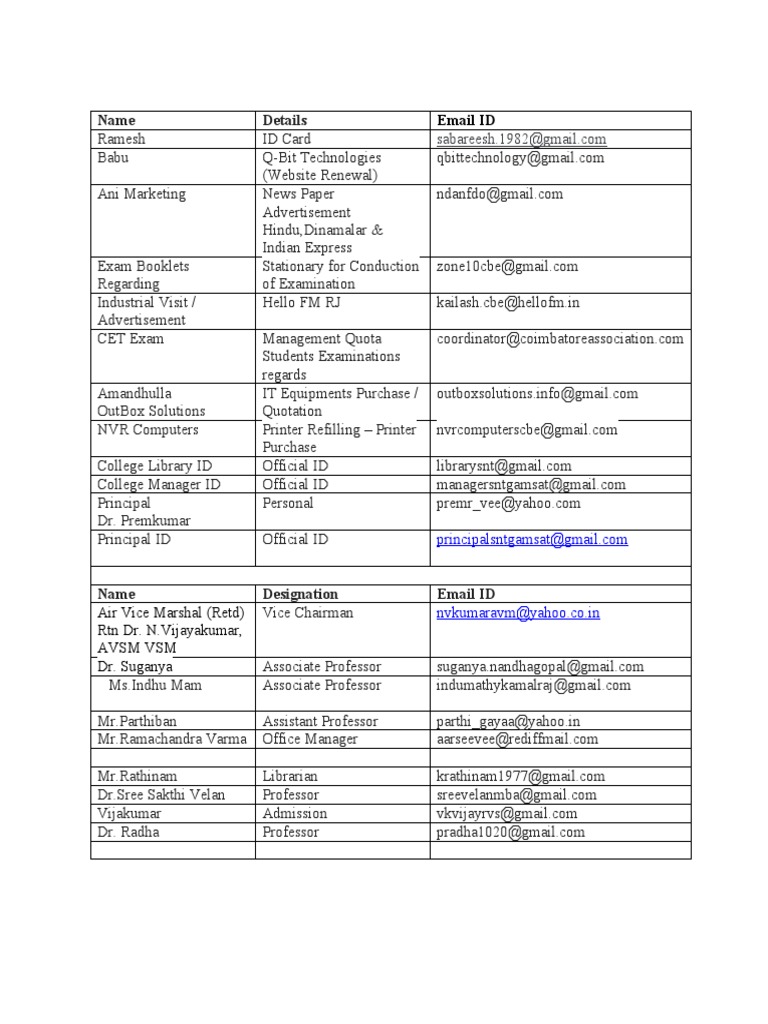 List of Email ID | PDF