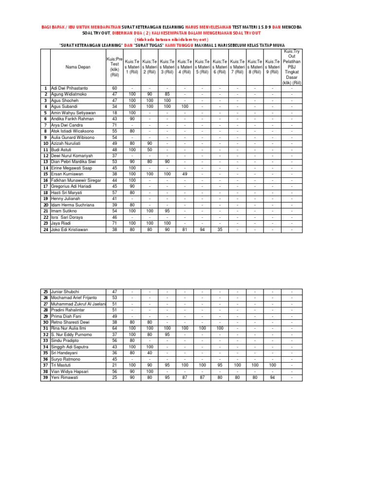 IAPI Semarang 01 - Pelatihan PBJ Tingkat Dasar Nilai PDF | PDF