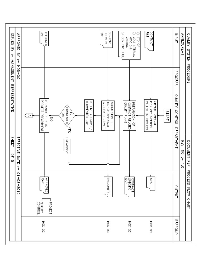 Process Flow Chart - QC PDF | PDF
