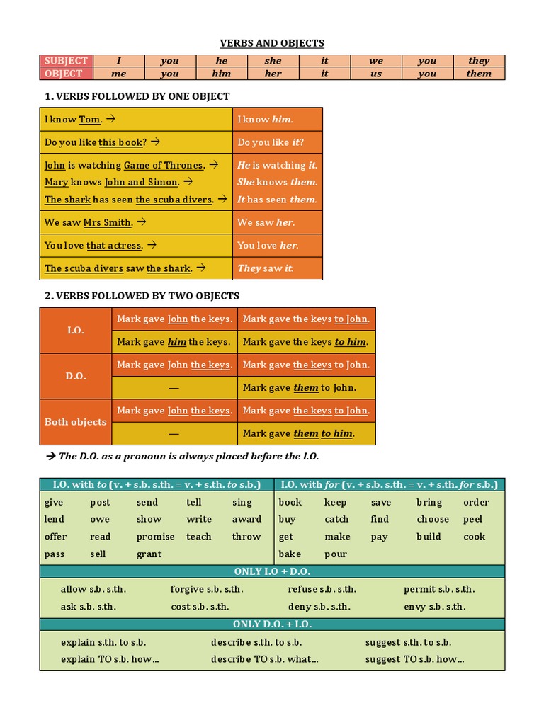 Verbs With Two Objects | PDF | Languages | Language Arts & Discipline