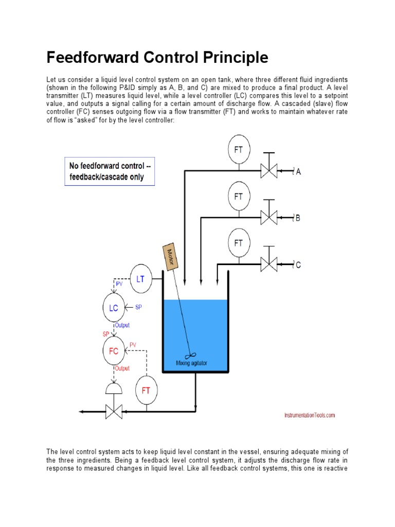 Feed Forward Loop | PDF | Control Theory | Control System